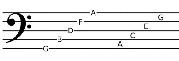 How to Read Notes in Bass Clef: Beginner's Guide - The Trombone Mentor