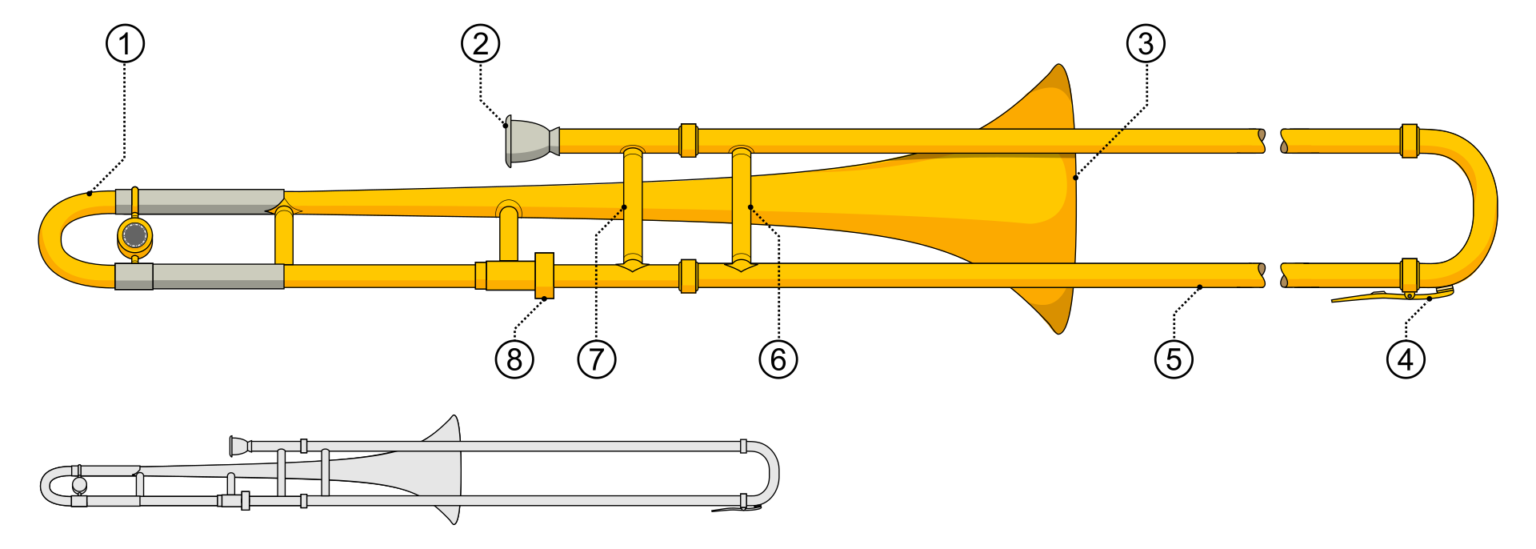 Beginner Trombone Guide: How to Start Playing the Right Way - The ...